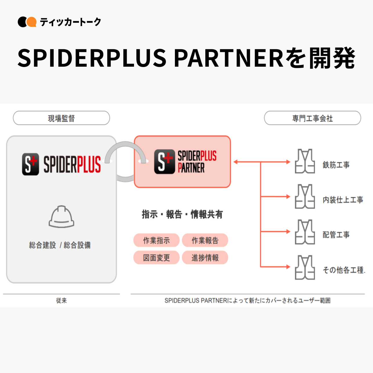 ティッカートーク｜株式会社スパイダープラス FY2021Q2