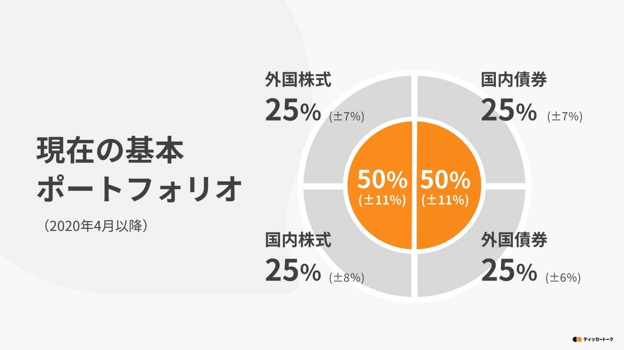ティッカートーク｜GPIFとは？役割やポートフォリオ、運用方針について解説