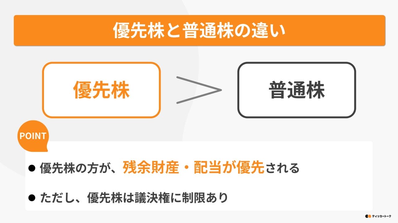 ティッカートーク｜【初心者向け】優先株とは？特徴や種類、普通株との違いをわかりやすく解説